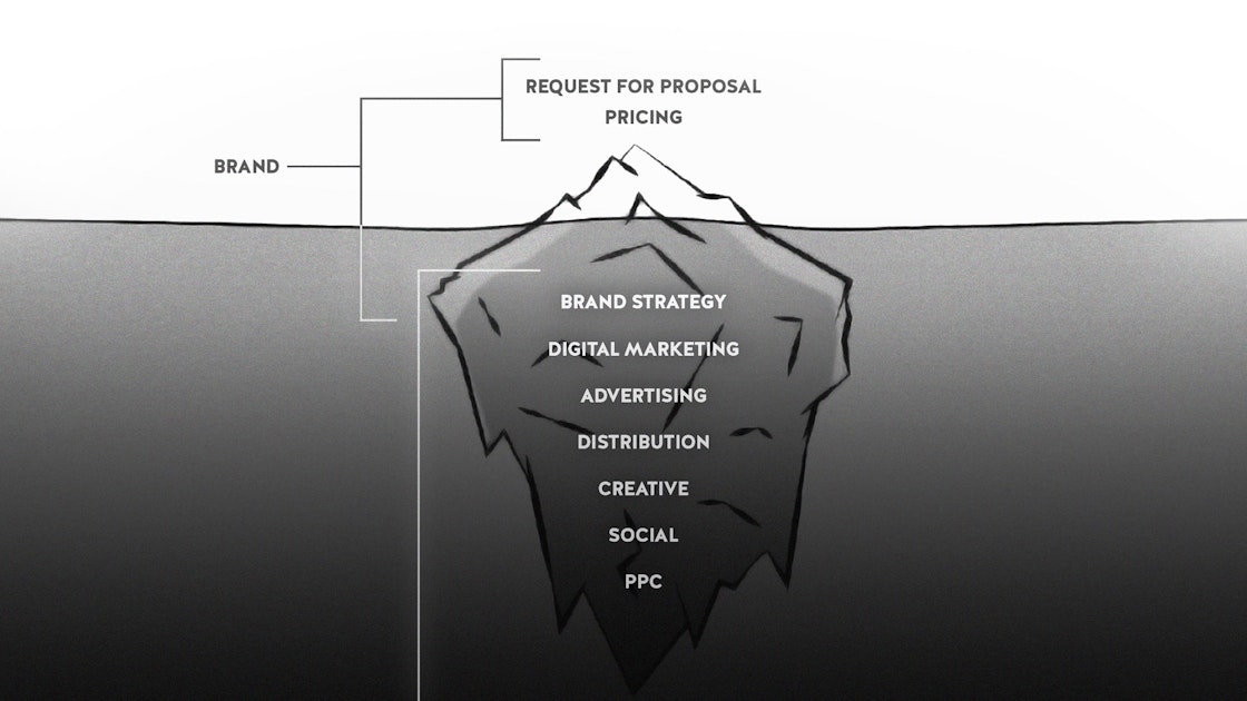 The Tip of The Iceberg Scenario | Tane Blog